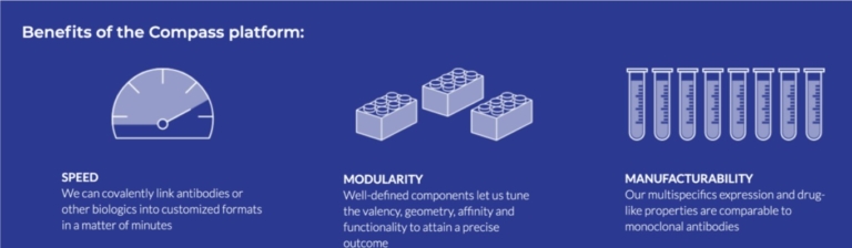 Compass Therapeutics - 乐土生命科技
